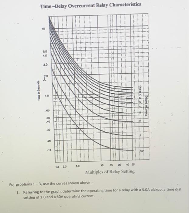 Solved Time In Seconds Time-Delay Overcurrent Relay | Chegg.com