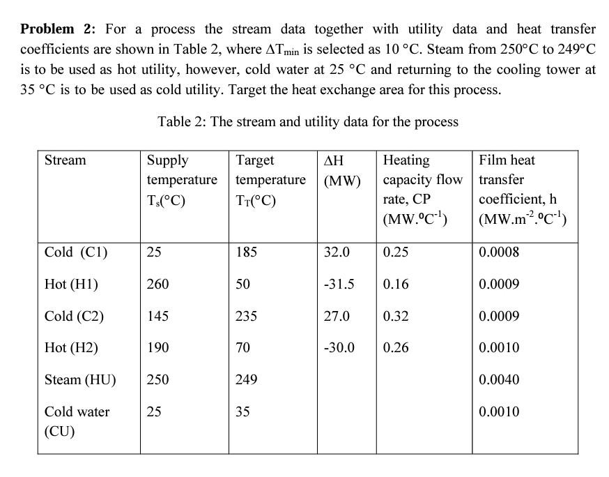 Solved Please help me solve this question for chemical | Chegg.com