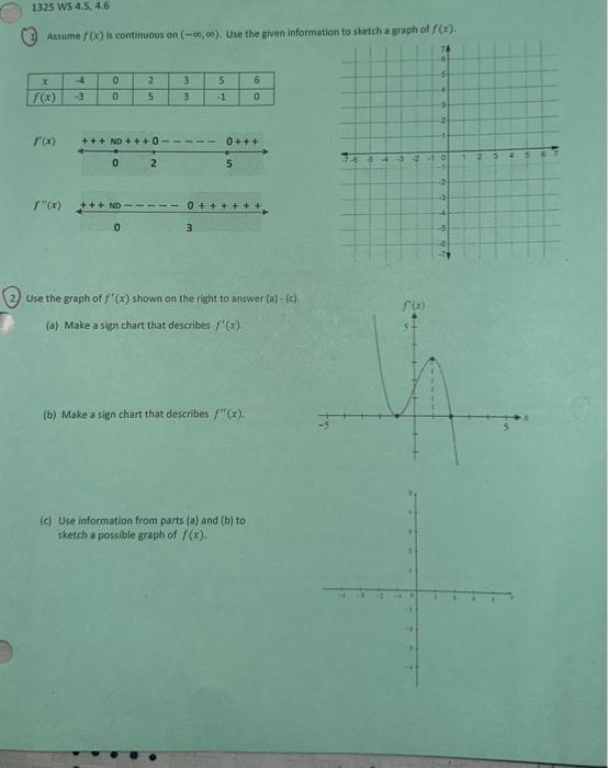 Solved (1) Assume f(x) is continuous on (−∞,∞). Use the | Chegg.com