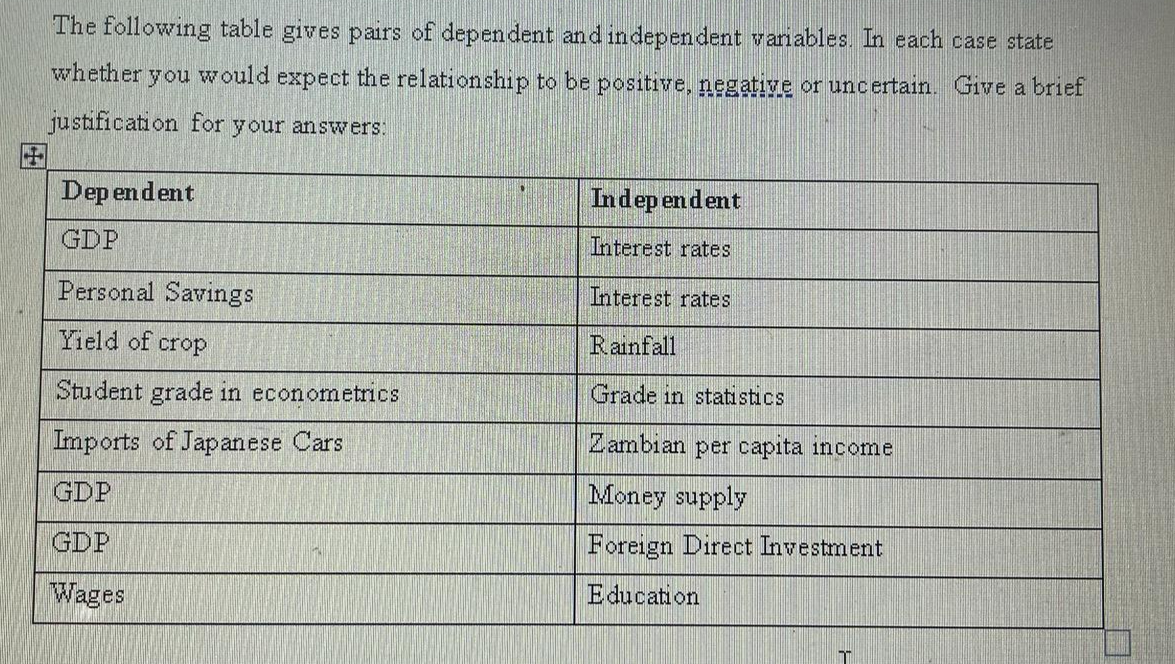 Solved The following table gives pairs of dependent and | Chegg.com