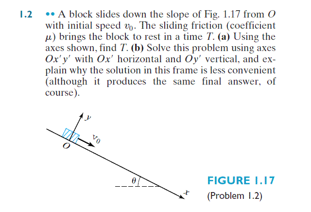 Solved A block slides down the slope of Fig. 1.17 from O | Chegg.com
