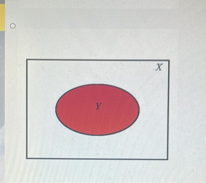 Solved 1. Which of the Venn diagrams represents "not X"? Y X | Chegg.com