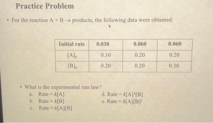 Solved Practice Problem • For the reaction A + B → products, | Chegg.com