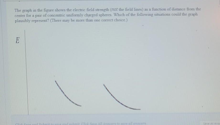 Solved The graph in the figure shows the electric field | Chegg.com