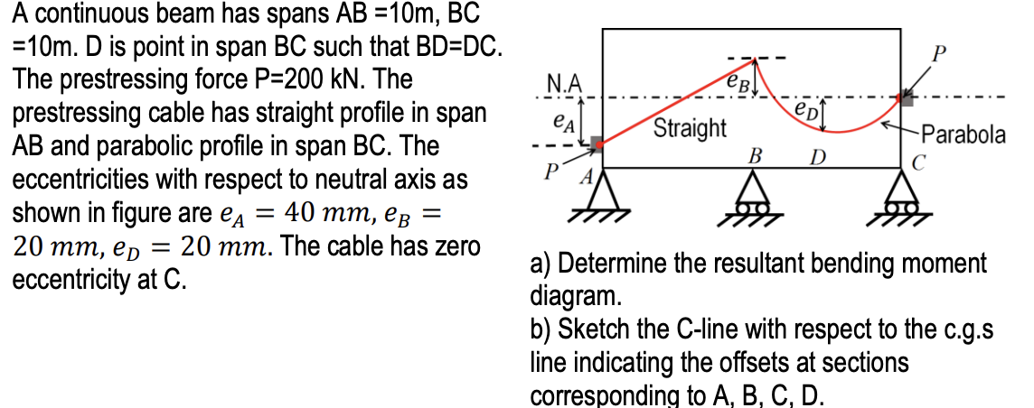 Solved A continuous beam has spans AB=10m,BC=10m. D ﻿is | Chegg.com