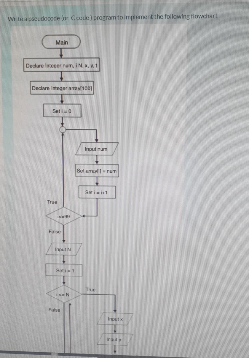 Solved Write A Pseudocode Or C Code Program To Implement 3695