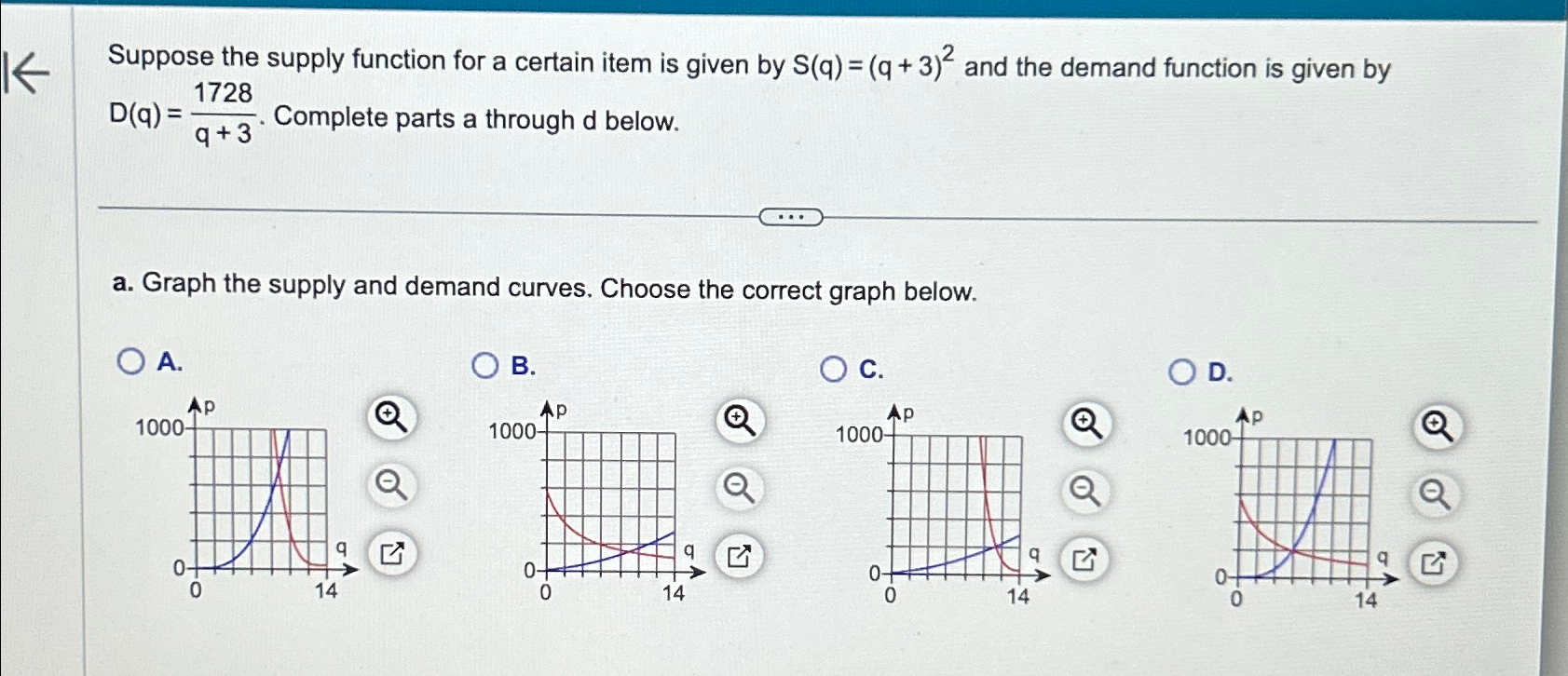 Solved Suppose the supply function for a certain item is | Chegg.com