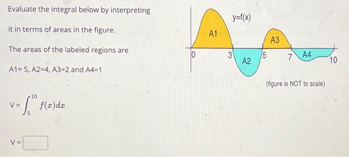 Solved Evaluate the integral below by interpreting it in | Chegg.com