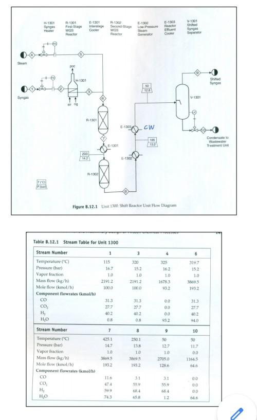 A process flow diagram (PFD) and stream tables for a | Chegg.com