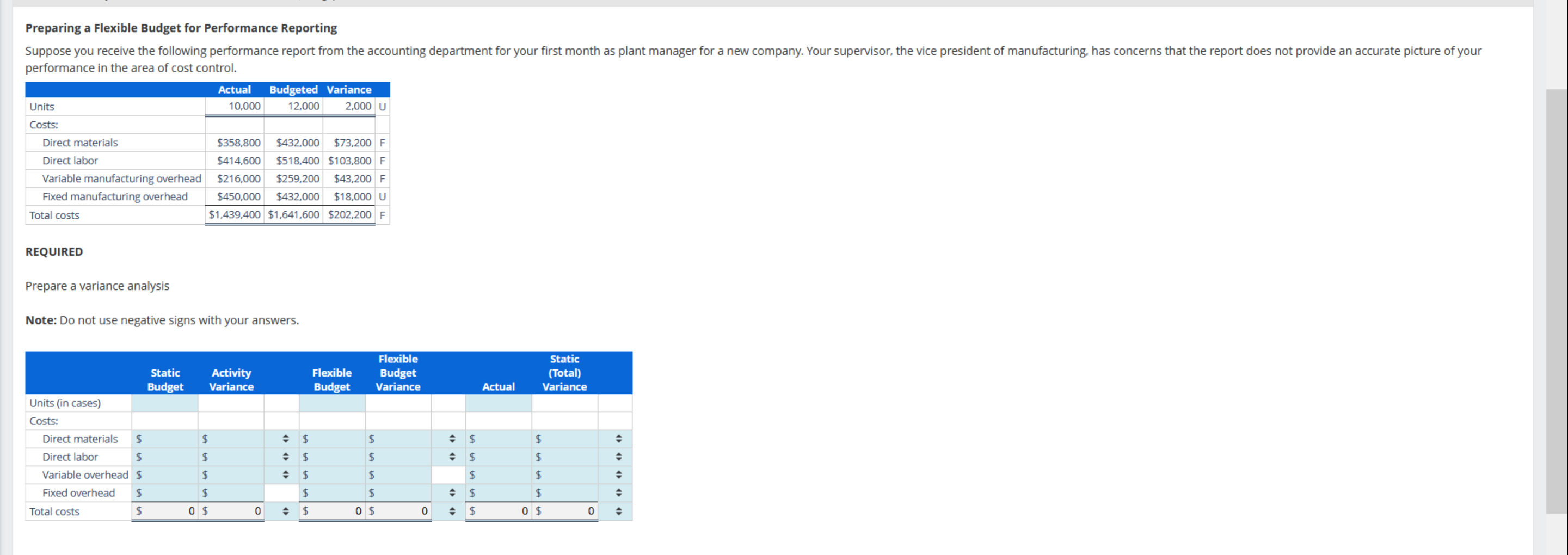 Solved Preparing a Flexible Budget for Performance | Chegg.com