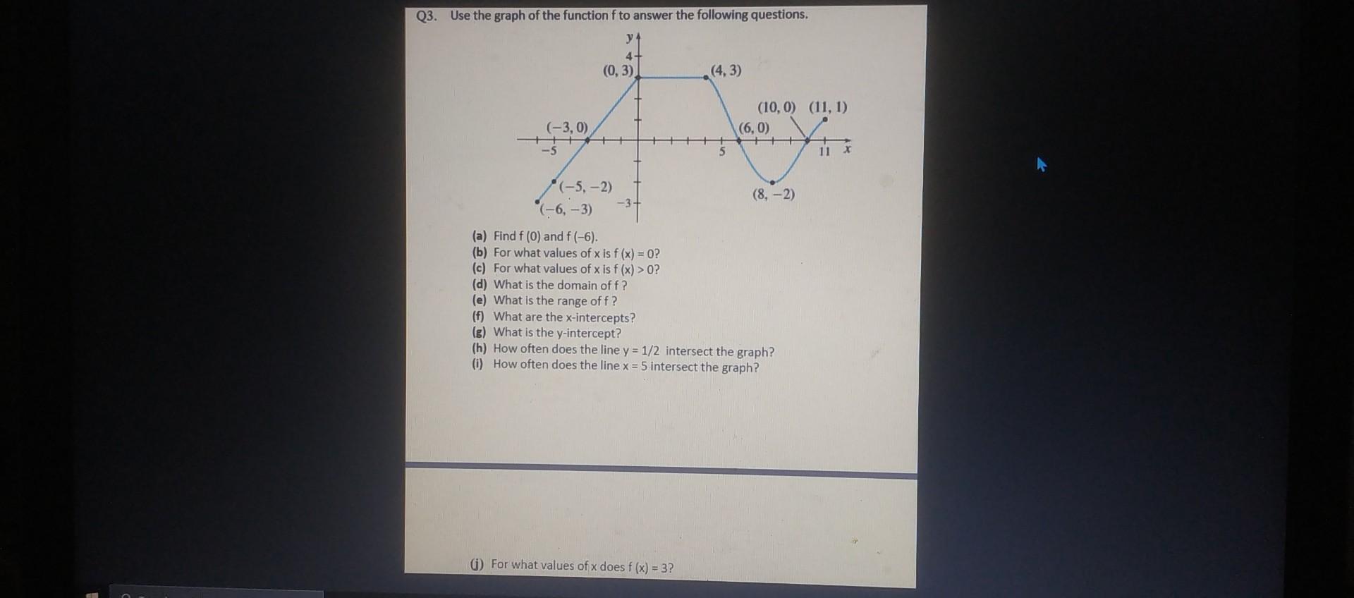 Solved Q3. Use the graph of the function f to answer the | Chegg.com