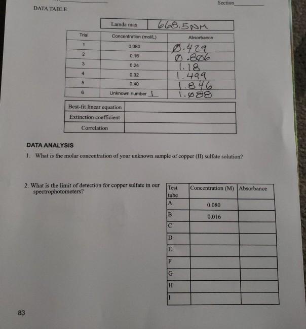 Solved Section DATA TABLE Lamda max 668.50M Trial | Chegg.com