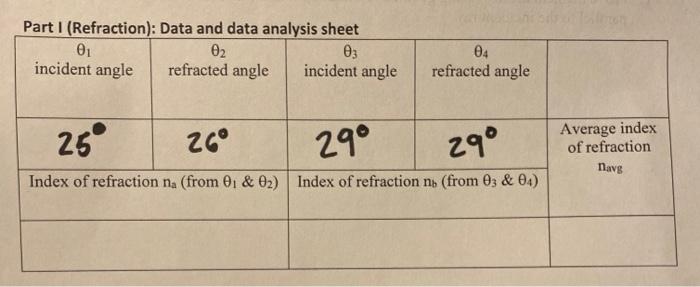 Solved Part I (Refraction): Data and data analysis sheet 01 | Chegg.com