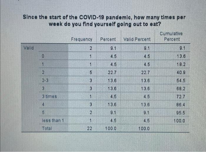 Since The Start Of The COVID 19 Pandemic How Many Chegg