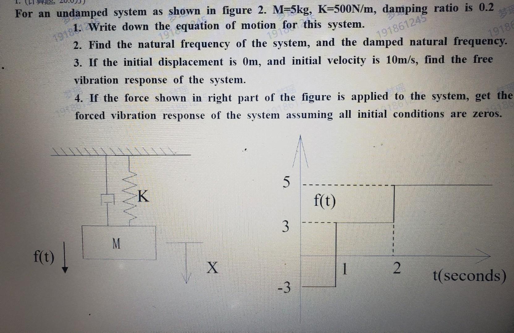 Solved For an undamped system as shown in figure 2. M=5 kg, | Chegg.com