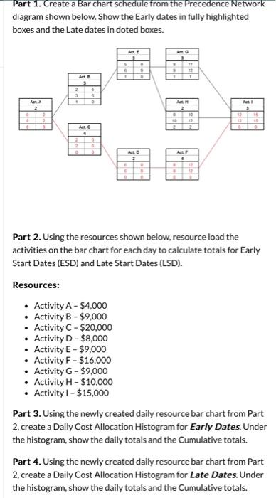 Solved Part 1. Create a Bar chart schedule from the | Chegg.com