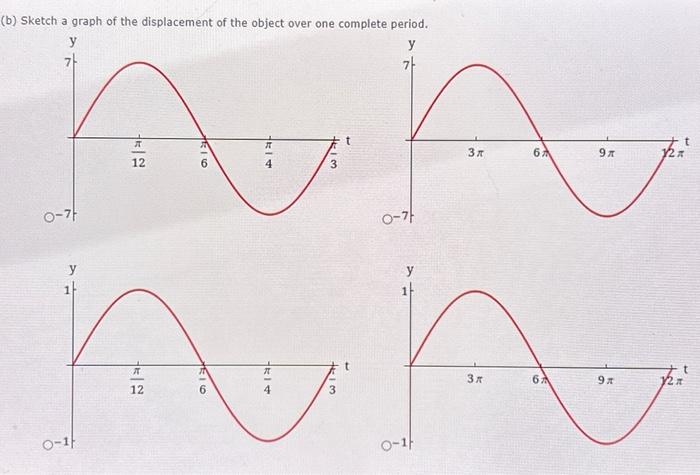 Solved The given function models the displacement of an | Chegg.com