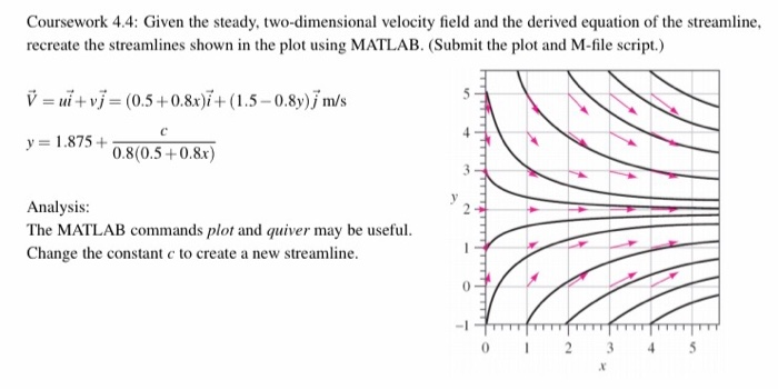 Coursework 4.4: Given the steady, two-dimensional | Chegg.com