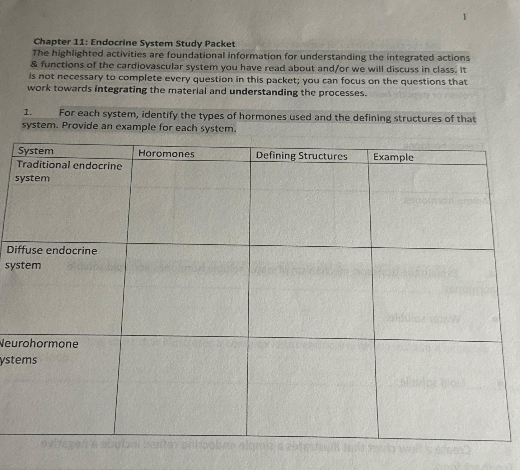 Solved 1Chapter 11: Endocrine System Study PacketThe | Chegg.com