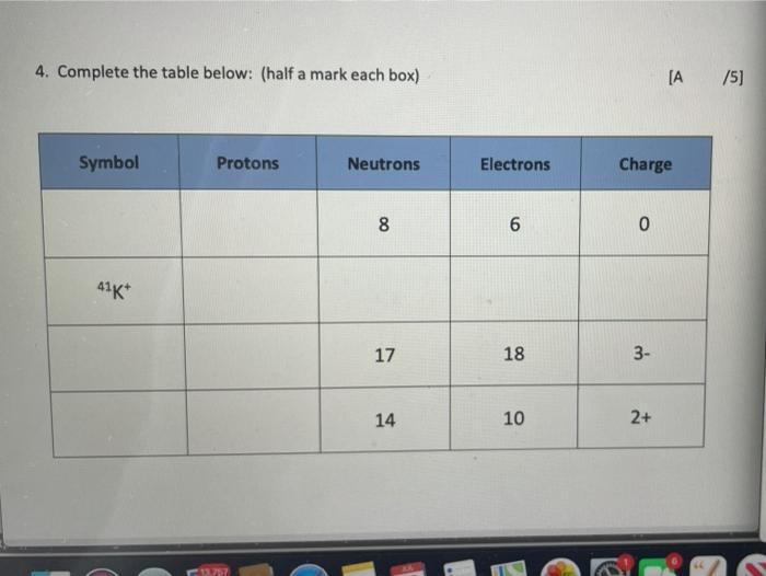 Solved 4. Complete the table below: (half a mark each box) | Chegg.com