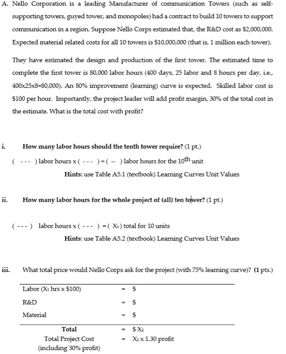 Solved A. Nello Corporation is a leading Manufacturer of | Chegg.com
