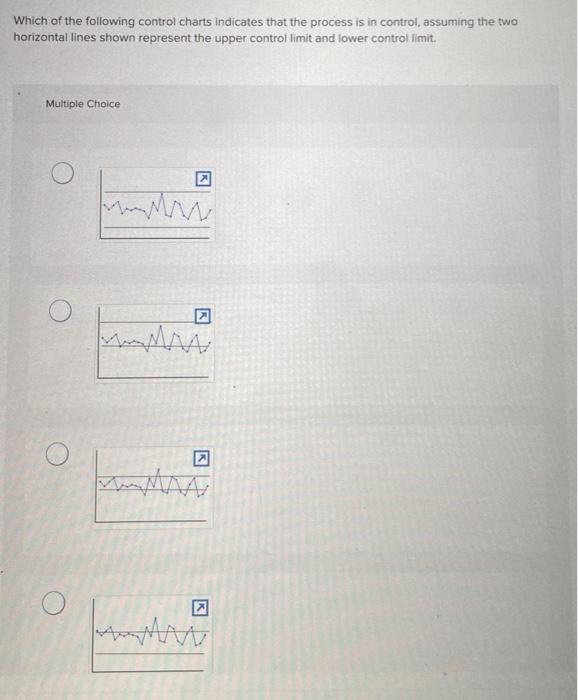Solved Which of the following control charts indicates that | Chegg.com