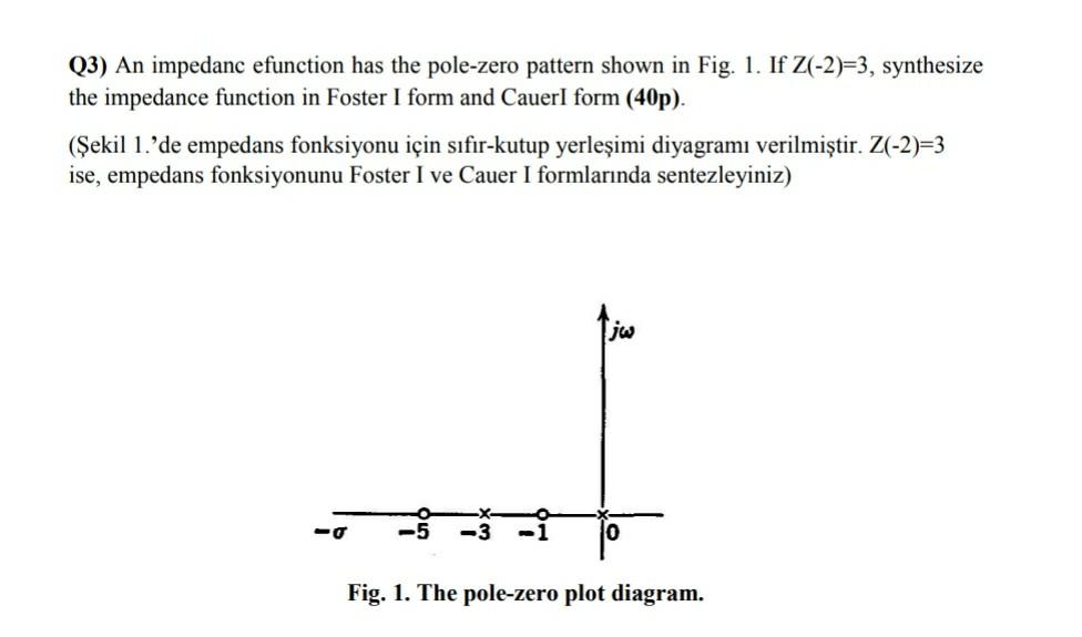 Solved Q3) An impedanc efunction has the pole-zero pattern | Chegg.com