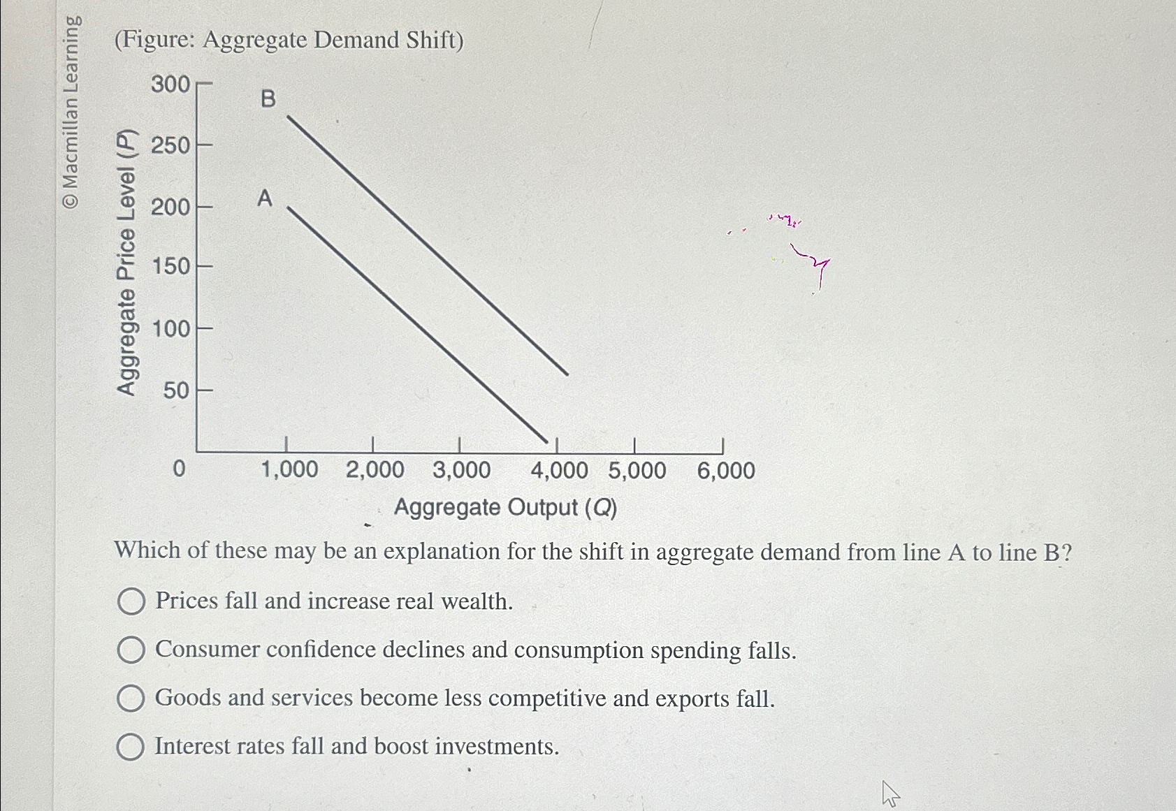 Solved (Figure: Aggregate Demand Shift)Which of these may be | Chegg.com