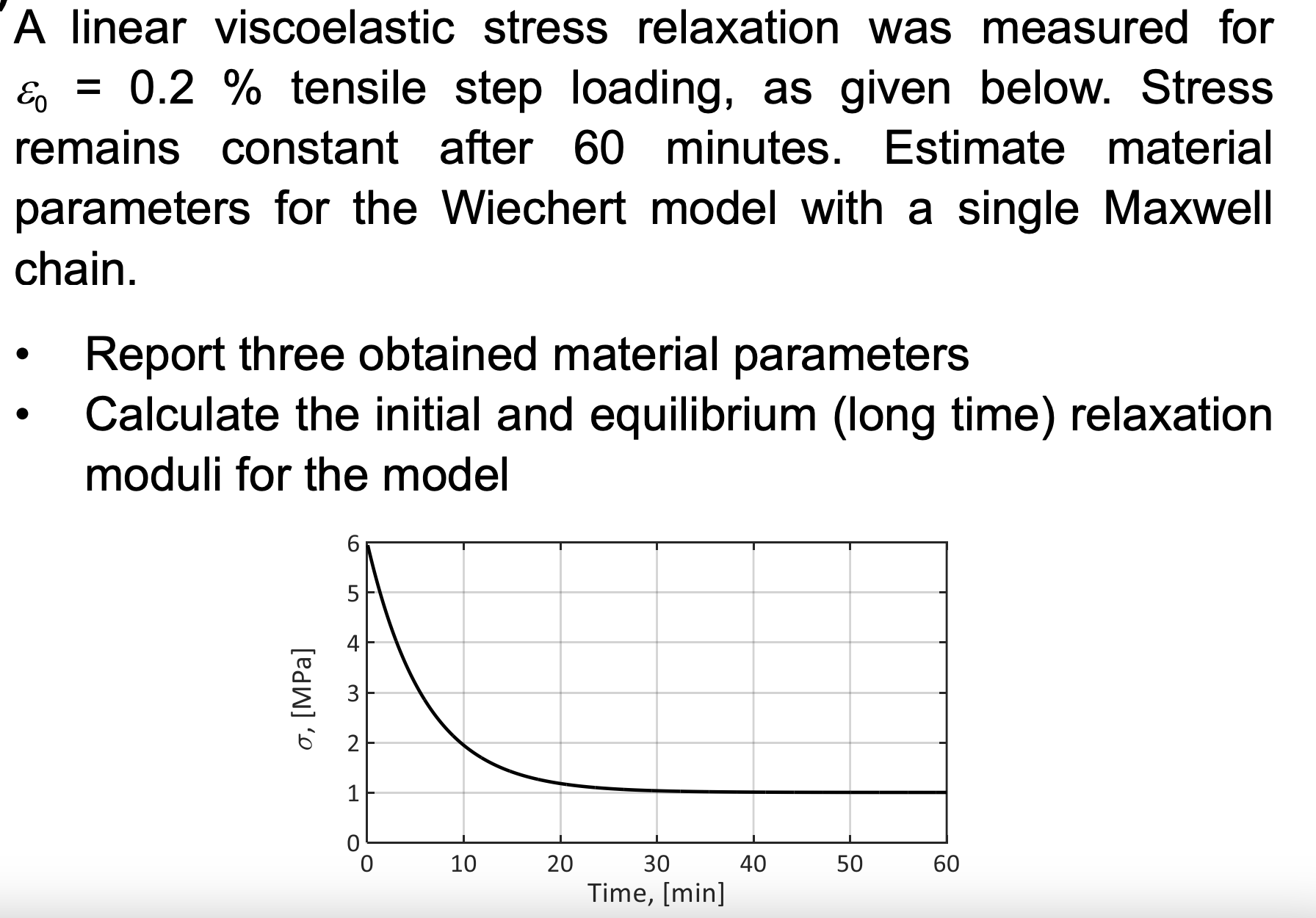 Solved A linear viscoelastic stress relaxation was measured | Chegg.com