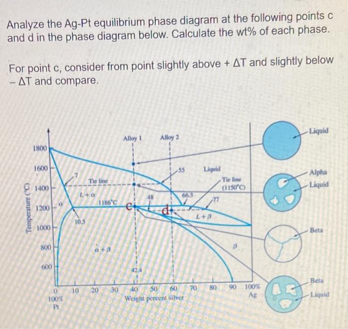 Pt Au Phase Diagram Au-pd Phase Diagram Redrawn From Ref. 3