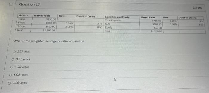 Solved What is the weighted average duration of assets? 257 | Chegg.com