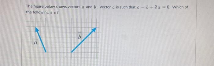 Solved The figure below shows vectors a and b. Vector c is | Chegg.com