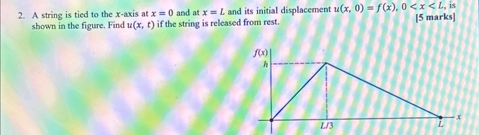 Solved A string is tied to the x-axis at x=0 ﻿and at x=L | Chegg.com
