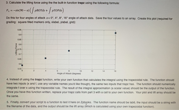 3. Calculate the lifting force using the the built-in | Chegg.com