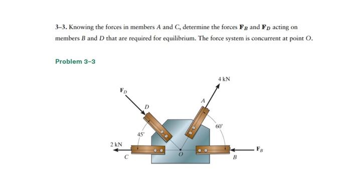 Solved 3-3. Knowing the forces in members A and C, determine | Chegg.com