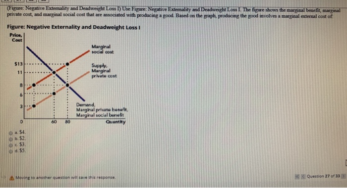 Solved ELL (Figure: Negative Externality and Deadweight Loss | Chegg.com
