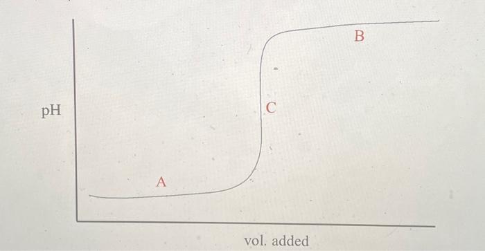 Solved For the titration curve below, select one option from | Chegg.com