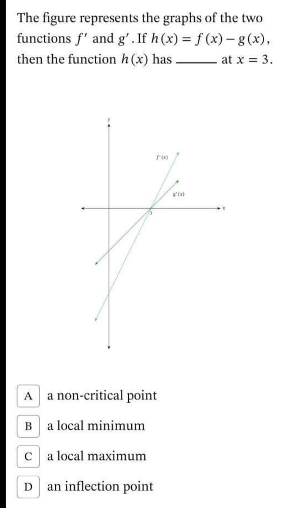 Solved The figure represents the graphs of the two functions | Chegg.com