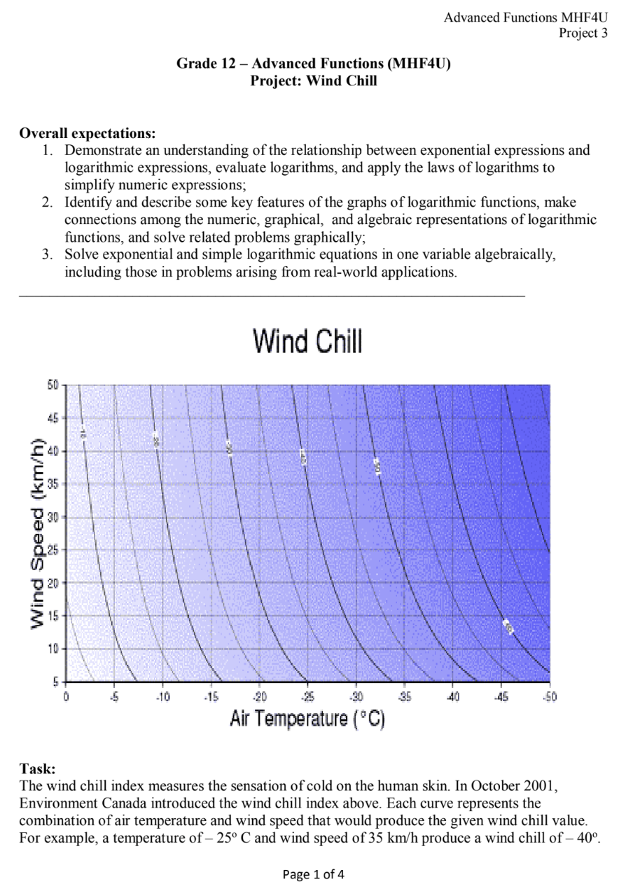 Solved Grade 12 - ﻿Advanced Functions (MHF4U)Project: Wind | Chegg.com