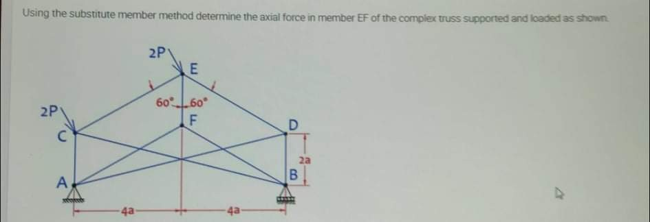 Solved Using the substitute member method determine the | Chegg.com
