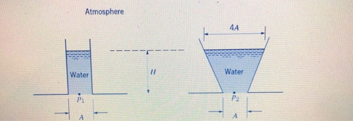Solved 2. (4 points) Two tubes connected to two water | Chegg.com