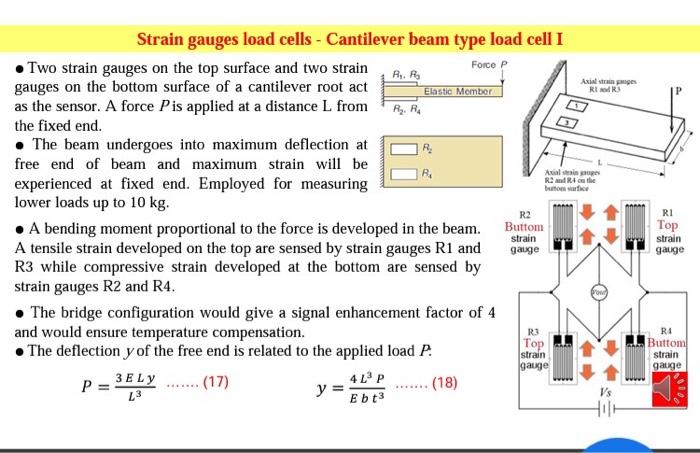Solved Strain gauges load cells- Cantilever beam type load | Chegg.com