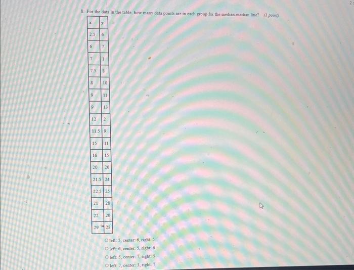 Solved 8. For the data in the table, how anay data points | Chegg.com
