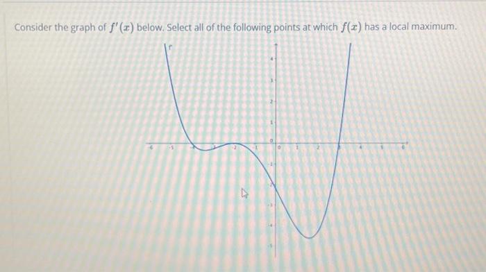Solved Consider The Graph Of F′ X Below Select All Of The