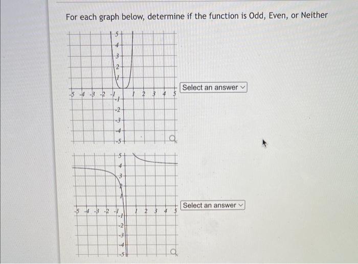 Solved For Each Graph Below Determine If The Function Is
