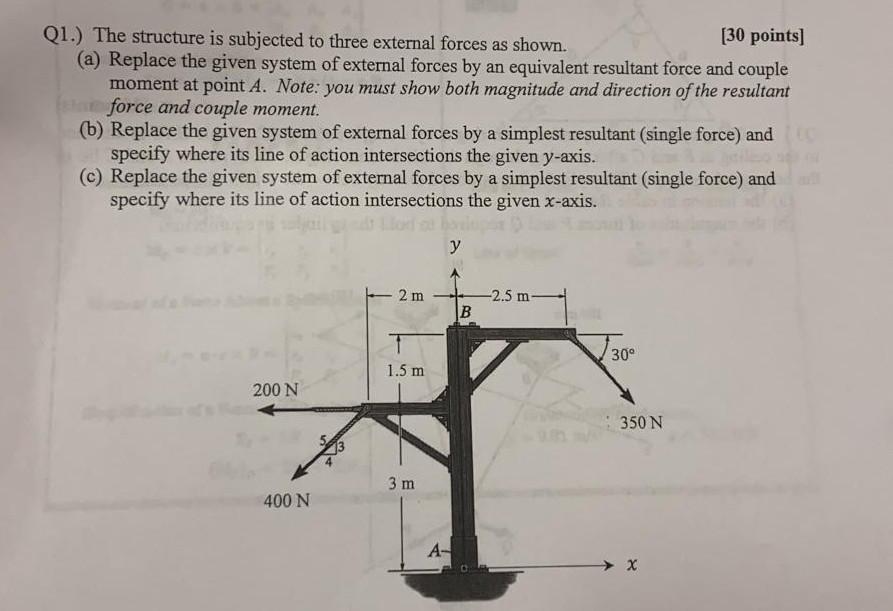 Solved Q1.) The structure is subjected to three external | Chegg.com