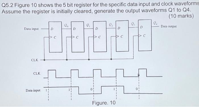 Solved Q5.1 Figure.8 is the symbol of rising edge trigger D | Chegg.com