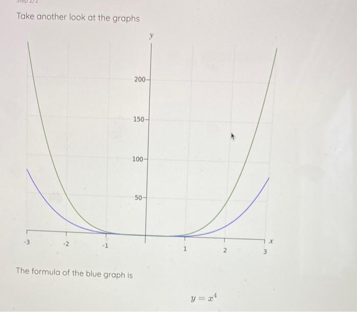 Solved Take another look at the graphs y 200- 150- 100- 50 r | Chegg.com