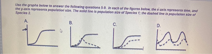 Solved Use the graphs below to answer the following | Chegg.com