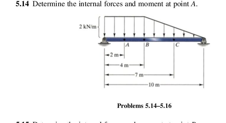 Solved 5.14 Determine the internal forces and moment at | Chegg.com